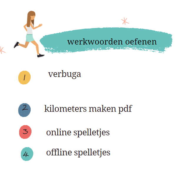 Grammatica en werkwoorden - Apprendre