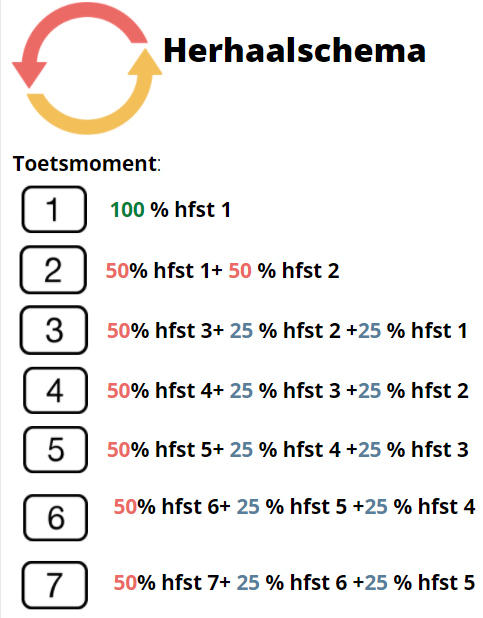 Woordenschat - Apprendre